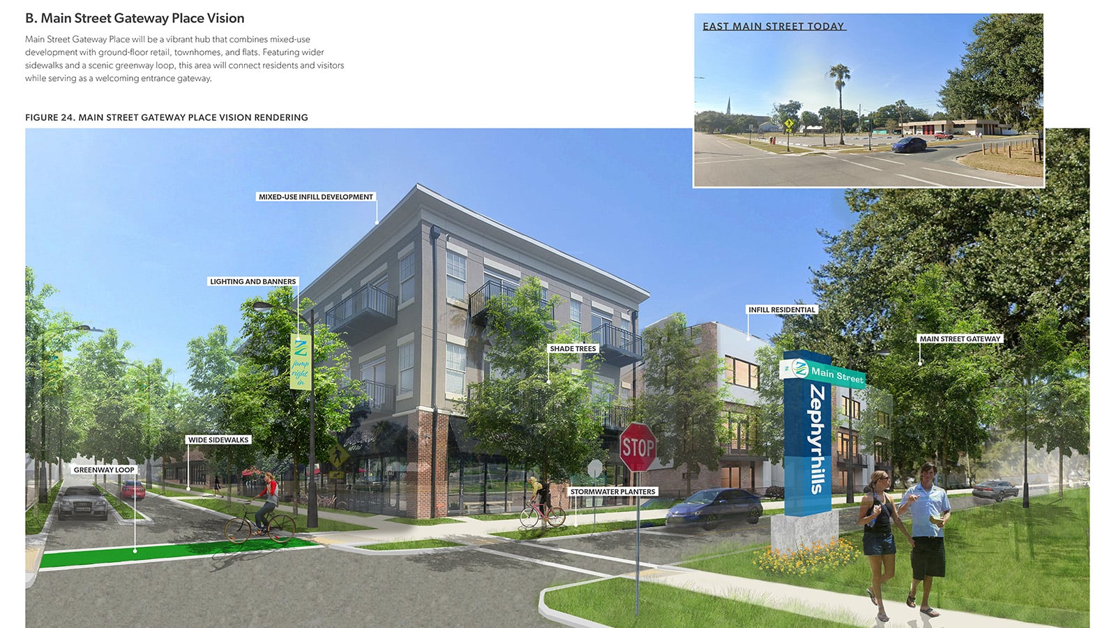 Zephyrhills CRA Master Plan Update - GAI Consultants